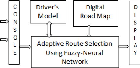 figure 3 1 from a literature review on finding the k shortest path