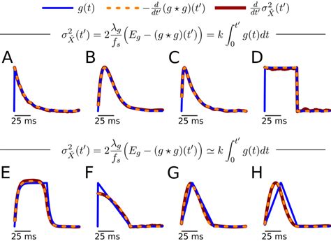 Two Cases Of Recovering Approximations Of G T From Stochastic Process