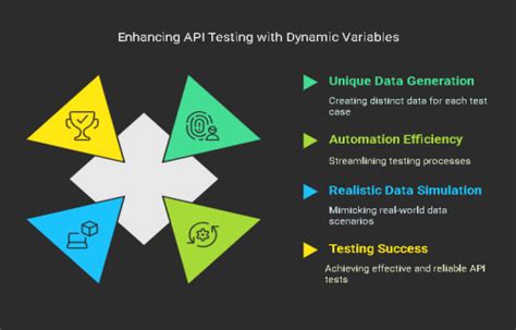 How To Use Dynamic Variables In Postman For Enhanced Api Testing