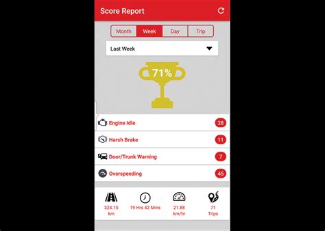 Optimize Your Drive Toyota App Driving Score Explained