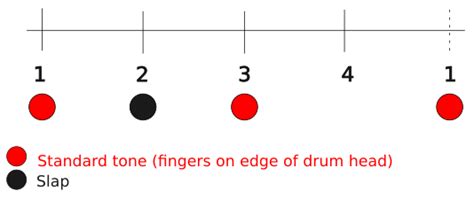 Clapping Rhythm Patterns Online Jkuat Ac Ke