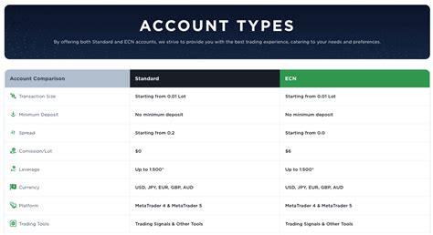 Differences Between Standard And Ecn Accounts At Valutrades Valutrades Help Center