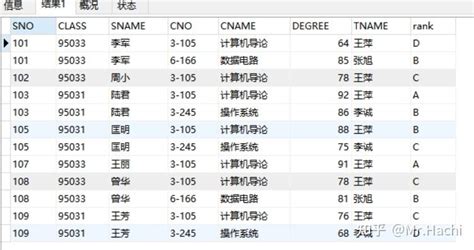 Sql查询训练 知乎