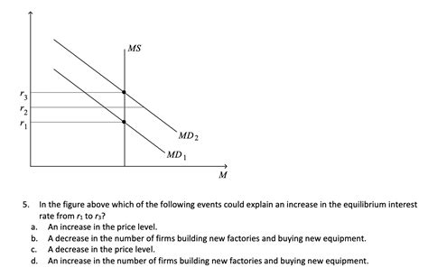 Solved In The Figure Above Which Of The Following Events Chegg