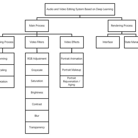 System Design Diagram Download Scientific Diagram