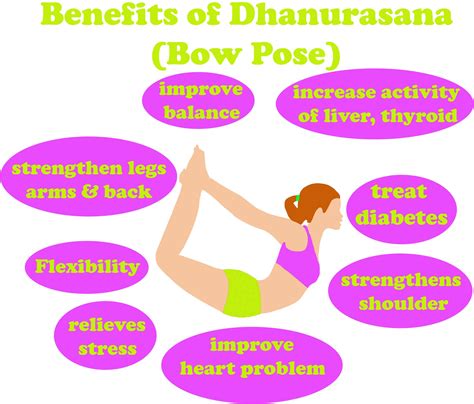Benefits Of Dhanurasana Bow Pose Rishikesh Yog Mandir