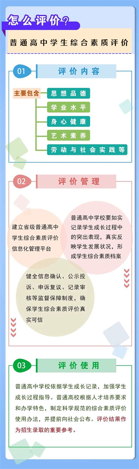 312！河南高考综合改革方案发布！ 河南普通高中多样化发展专题展播
