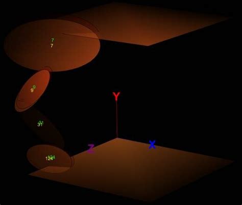 connectivity of the graph vertices corresponding to the inclusions