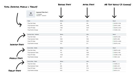 Seo Ab Testing