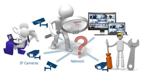 IP Camera System Troubleshooting Kintronics