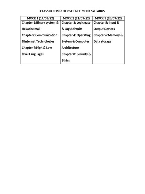 Computer Mock Syllabus Pdf Computers