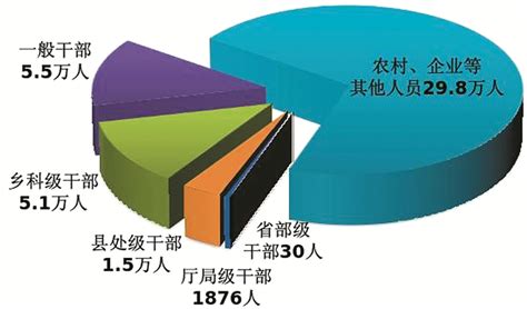 中央纪委国家监委通报2025年上半年全国纪检监察机关监督检查、审查调查情况 河北省纪委监委网站