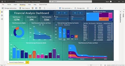Dilip Varma On Linkedin Powerbi Dataanalytics Datajobs Datacleaning Datamodeling