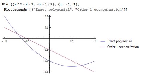 Objective C Xcode 43 Stopped Building Xib Files Stack Overflow