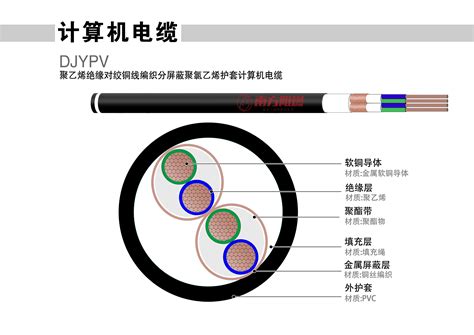 南方阻燃