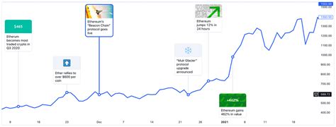 Weekly Learning Notes — 20230114 Blockchain Bitcoin And Ethereum