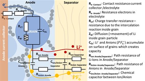 Non Destructive Investigation Of Solid State Batteries Overview Of