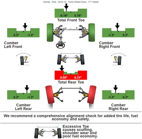 Got an alignment check on a Honda Pilot and was wondering if this is fixable. : r/MechanicAdvice