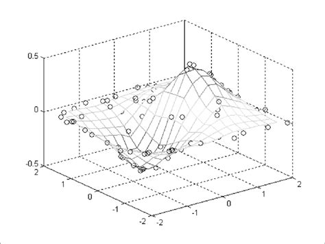 19 Meshgrid A Scientific Plot Download Scientific Diagram