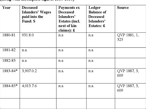 Table 1 From The Pacific Islanders Fund And The Misappropriation Of