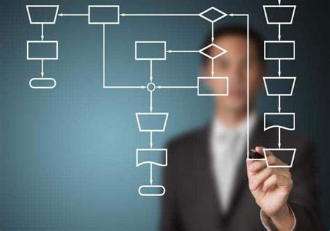 Ejemplos de algoritmo en informática Tecnología Informática