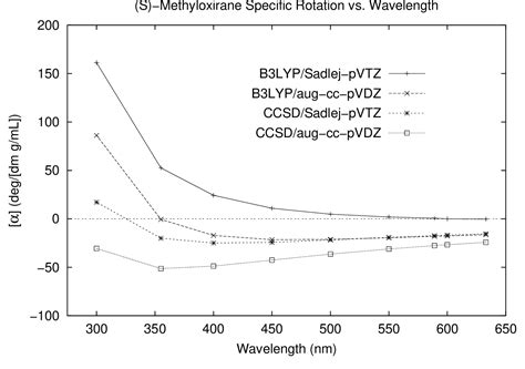 Figure 4 1 From Ab Initio Calculations Of Optical Rotation Semantic