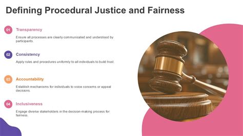 Understanding Procedural Justice Fairness In Processes Ppt Template St Ai