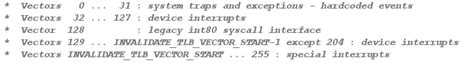 Interrupt Example Program In Linux Kernel Interrupt Handling