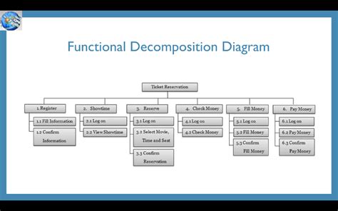 Hospital Management System Functional Decomposition D Vrogue Co