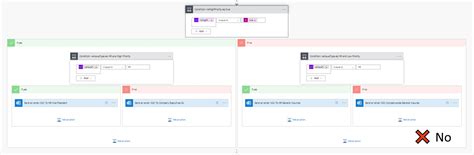 Power Automate Standards Flow Architecture Design Tips