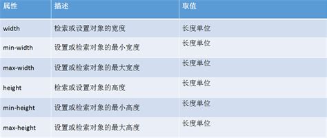 css尺寸（大小）属性 云上咖啡 博客园