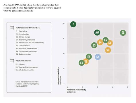 Double Materiality Unpacked Csrd Insights And Practical Strategies For