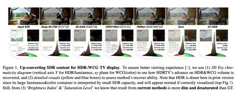 CVPR 202321 篇数据集工作汇总附打包下载链接 极市开发者社区