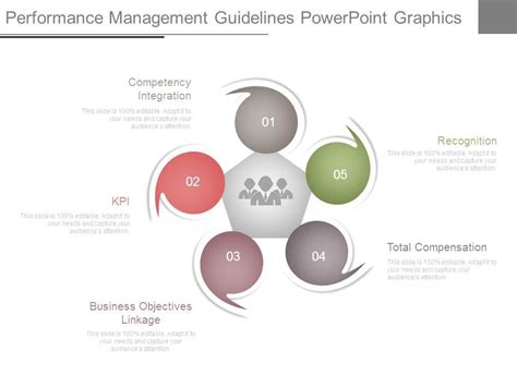 Performance Management Guidelines Powerpoint Graphics