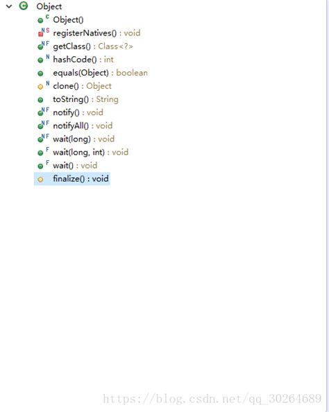 Object类有哪些方法?各有什么作用?object有哪些方法 Csdn博客 Object类有哪些方法?各有什么作用?object有哪些方法 Csdn博客