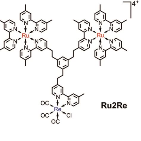Structures And Abbreviations Of The Synthesized Trinuclear Complexes