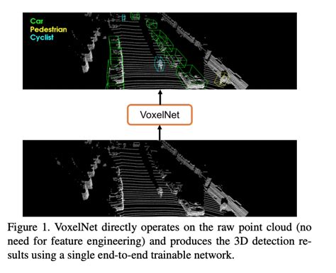 Udacity 自駕車 Project 4 Project 4 Behavior Cloning By Kevin Chiu Codingjourney Medium