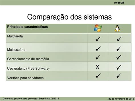 Sistemas Operacionais Windows E Linux