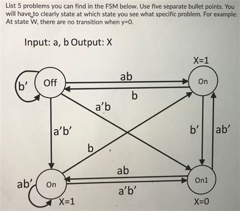 Solved List 5 Problems You Can Find In The FSM Below Use Chegg Com