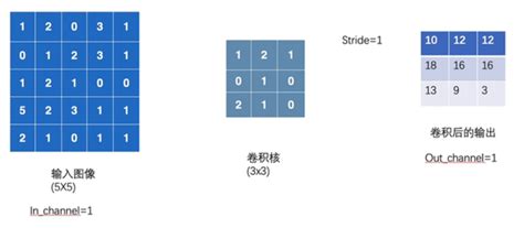 Pytorch tutorial小土堆学习笔记 知乎