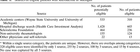 Localized Scleroderma Semantic Scholar