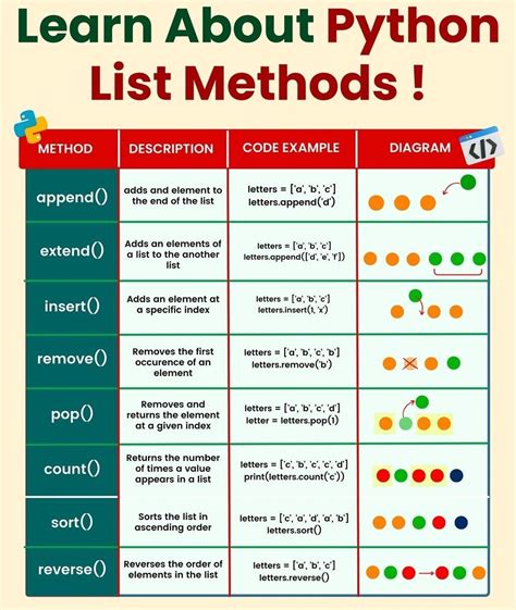 Rohit Singh On Linkedin Python Programming Techskills Datascience Softwaredevelopment Coding