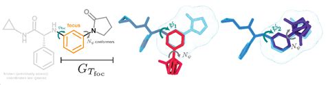 Figure 1 From Equivariant Shape Conditioned Generation Of 3d Molecules For Ligand Based Drug