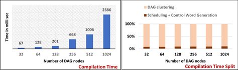 Flowpix Accelerating Image Processing Pipelines On An Fpga Overlay Using A Domain Specific