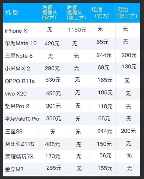 全面屏手機是好看，但是沒買碎屏險的後果你看完這報價就知道了 每日頭條