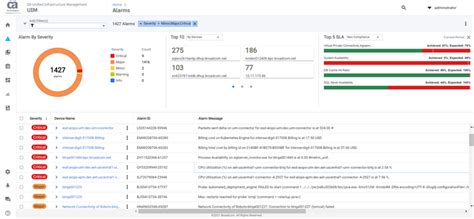 dx unified infrastructure management monitoring solution