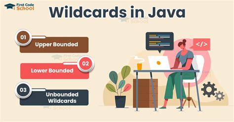 Wildcards In Java With Examples First Code School