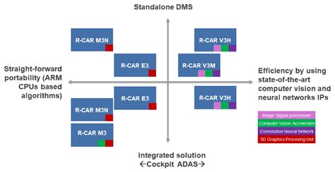 Driver And Occupant Monitoring System Renesas
