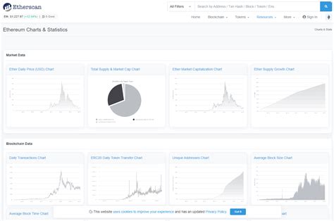Etherscan Là Gì Hướng Dẫn Chi Tiết Cách Sử Dụng Etherscan