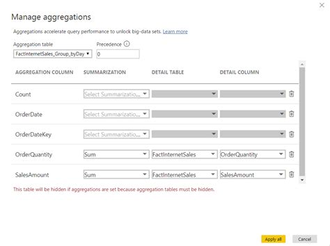 Aggregations In Power Bi The Bi Journey